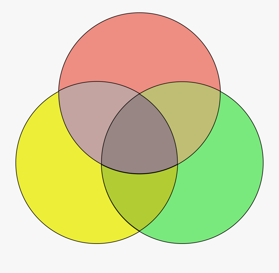 3 Way Venn Diagram Example Gambaran