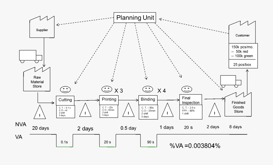 Value Stream Mapping Sipoc Free Transparent Clipart ClipartKey value-stream-mapping-sipoc-free-transparent-clipart-clipartkey