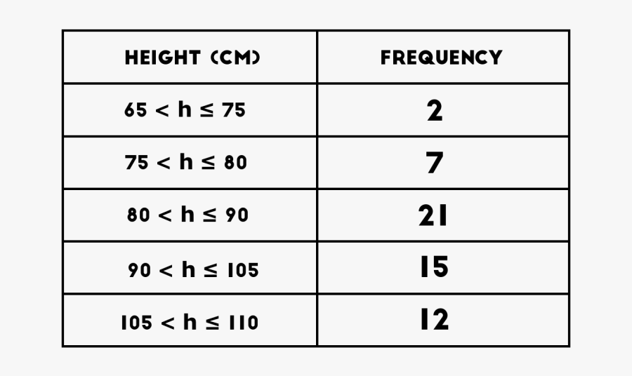 Transparent Statistics Clipart - Work Out Frequency Density , Free ...