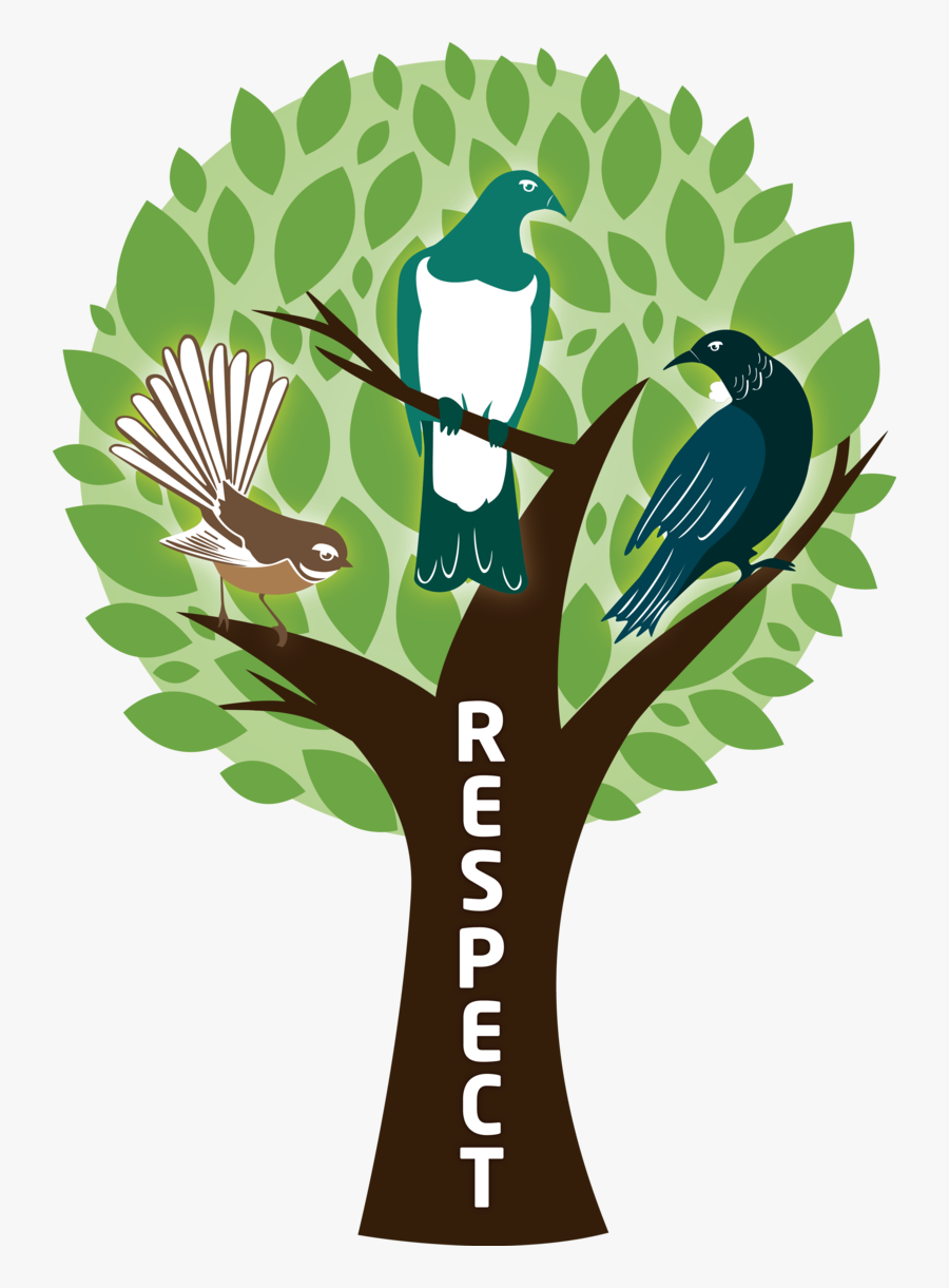 Pb L Positive Behaviour For Learning Papakura - Maytoni , Free ...