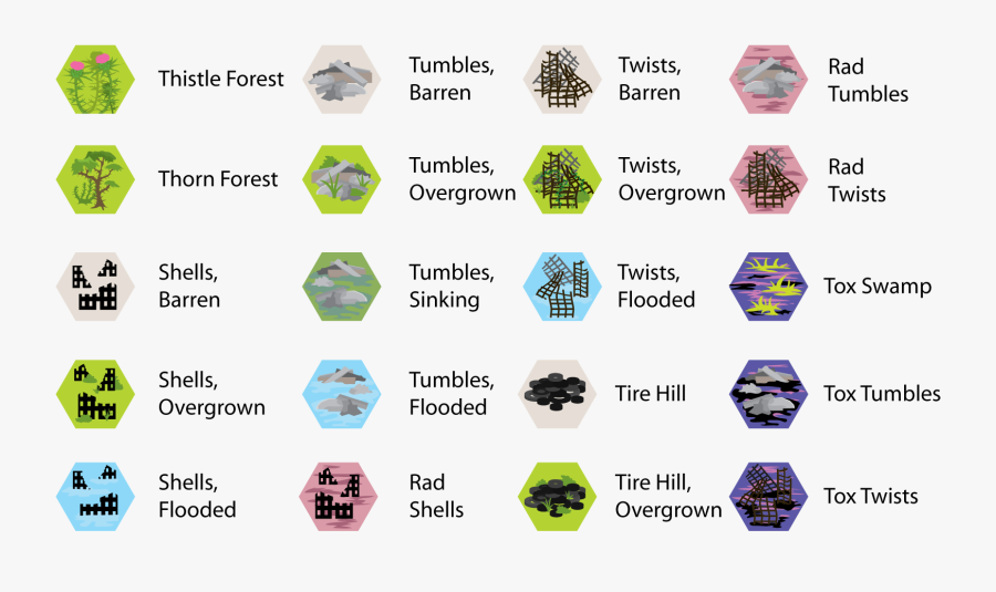 Post Apocalypse Map Icons , Free Transparent Clipart - ClipartKey