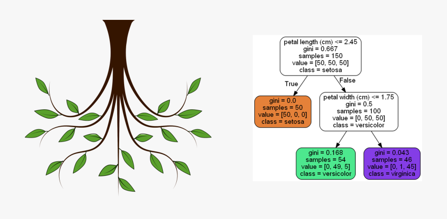 Scikit Learn Decision Tree , Free Transparent Clipart - ClipartKey Scikit Learn Decision Tree , Free Transparent Clipart - ClipartKey