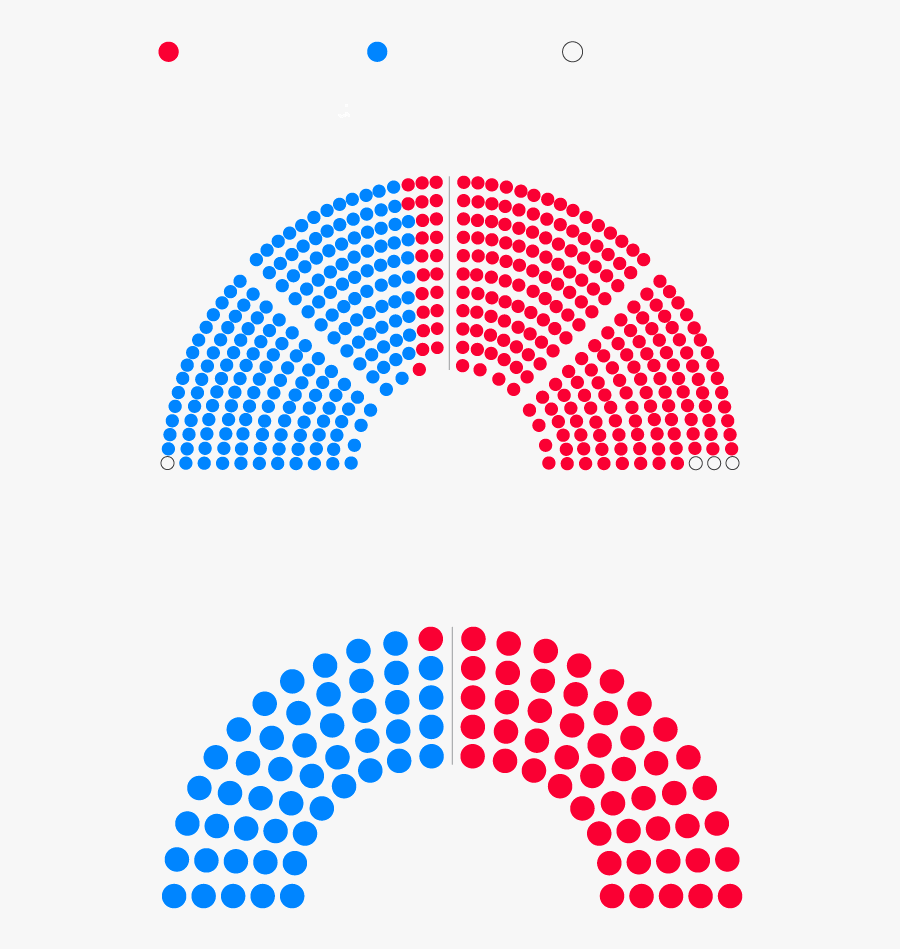 Congress Balance Of Power 2019 , Free Transparent Clipart - ClipartKey