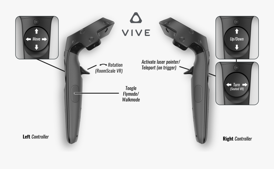 Transparent Virtual Reality Clipart - Htc Vive Controls , Free ...