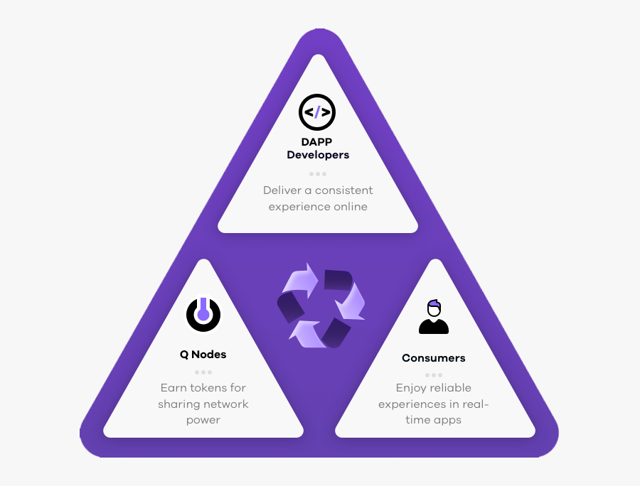 Q Token Ecosystem - Triangle , Free Transparent Clipart - ClipartKey