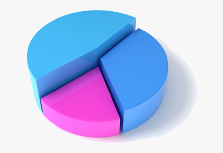 3d Pie Chart , Free Transparent Clipart - ClipartKey