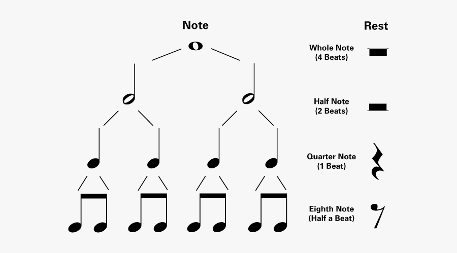 Piano Notes Time Values , Free Transparent Clipart - ClipartKey