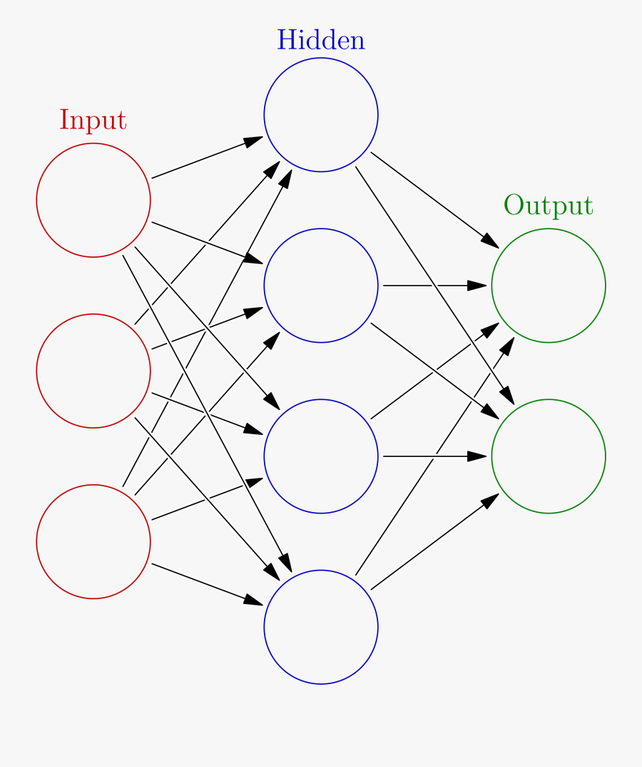 Filecolored Neural Network - Neural Network , Free Transparent Clipart ...