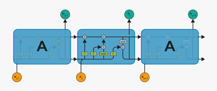 Recurrent Neural Networks - Cartoon , Free Transparent Clipart - ClipartKey