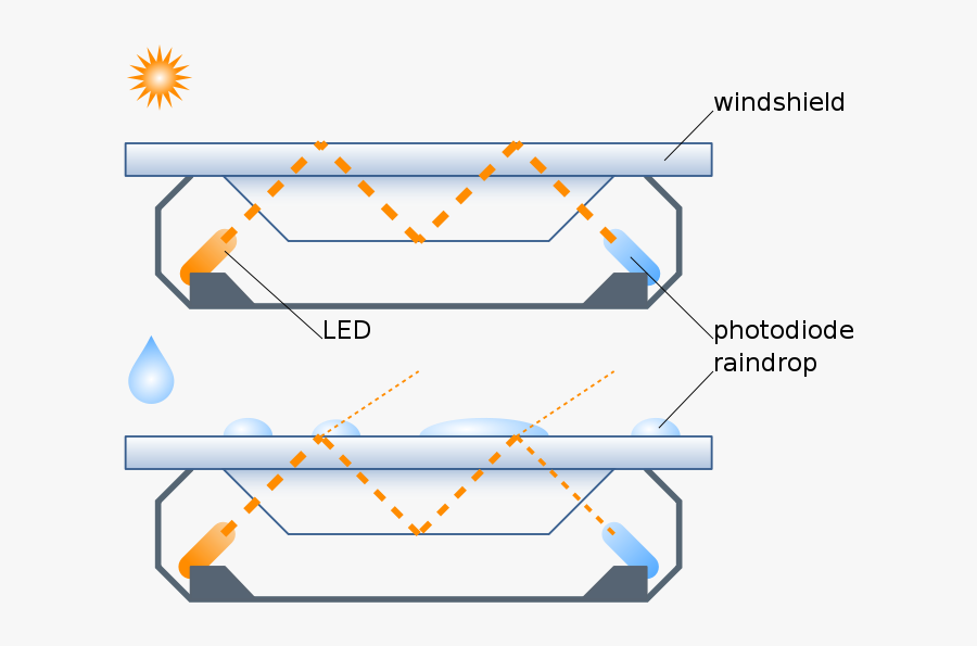 Transparent Raindrops Windshield - Car Rain Sensor , Free Transparent ...