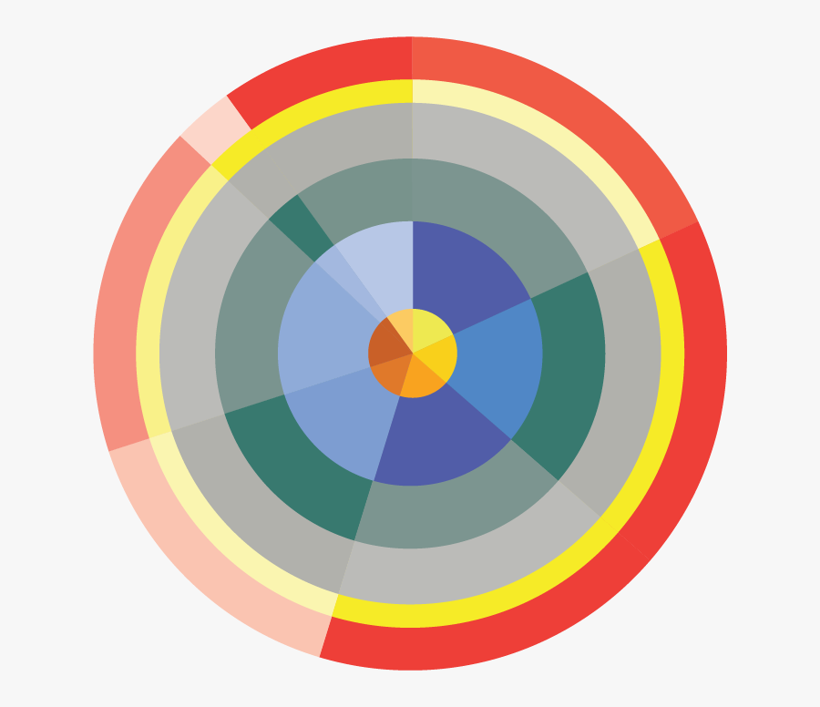 Coastal Hazard Wheel Clipart , Png Download - Coastal Hazard Wheel ...