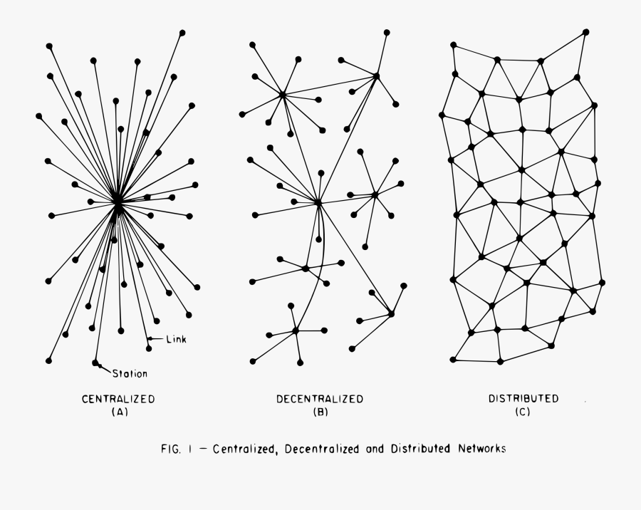 Centralized, Decentralized And Distributed Networks - Centralized ...