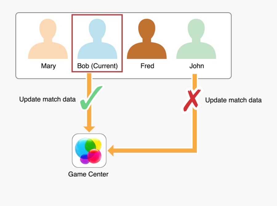 /art/store And Forward-3 2x - Illustration , Free Transparent Clipart ...