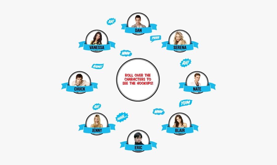 Gossip Girl Relationship Tree , Free Transparent Clipart - ClipartKey