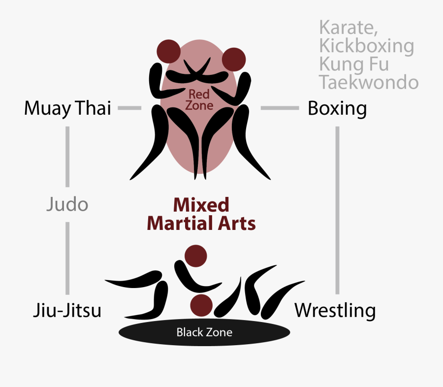 Pictogram - Judo Kickboxing , Free Transparent Clipart - ClipartKey