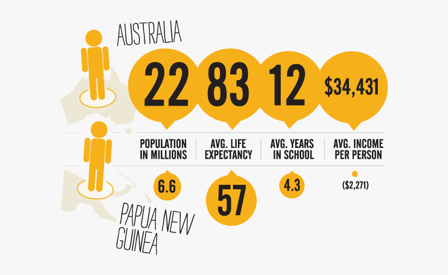 Poverty Statistics In Australia , Free Transparent Clipart - ClipartKey