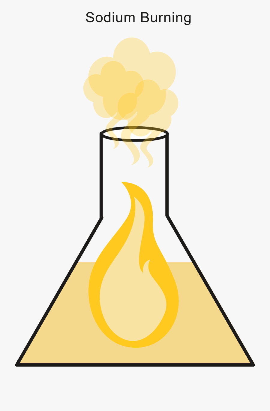 Experiment Clipart Reactivity - Reactivity Oxygen Clipart , Free ...