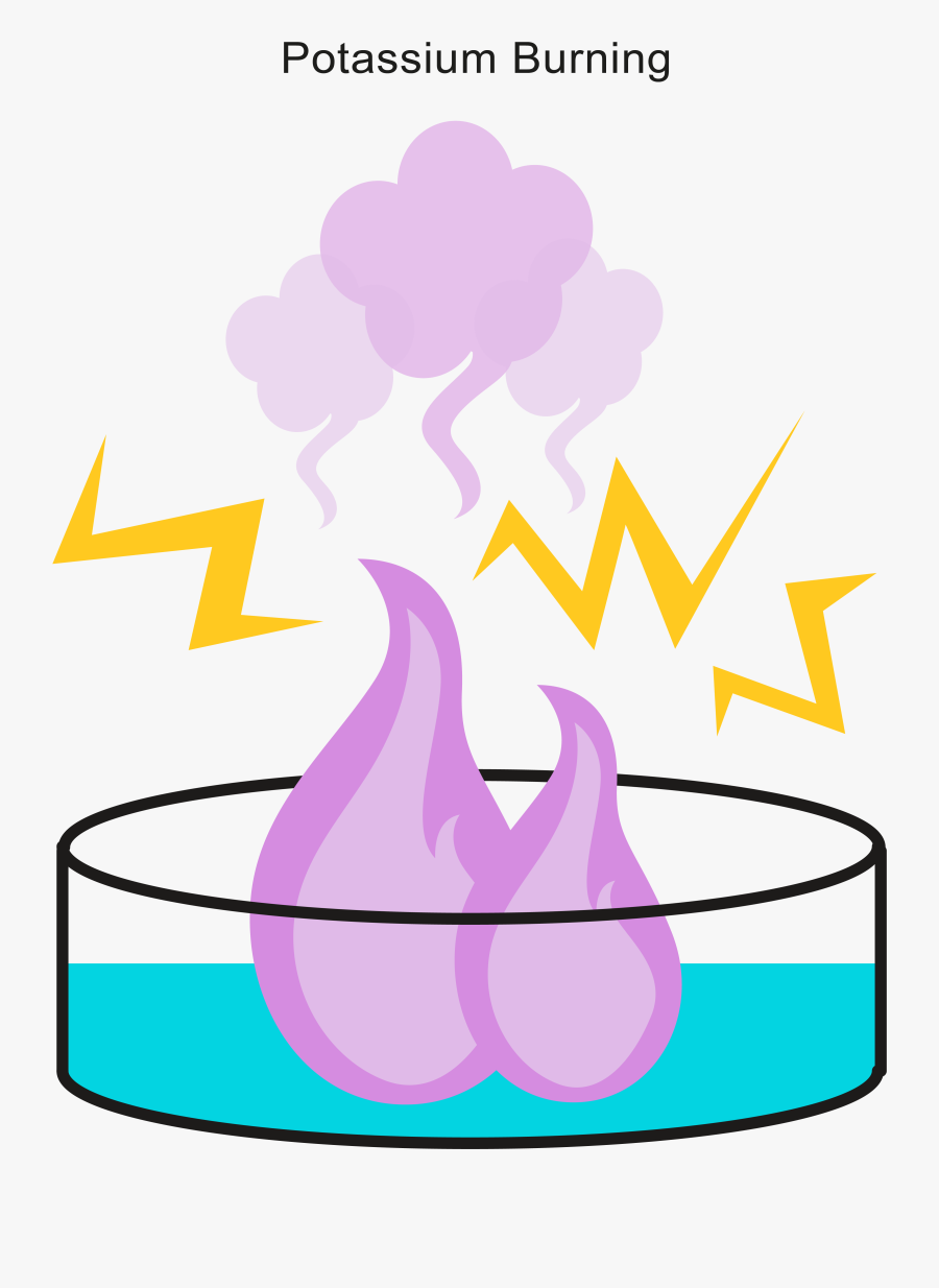 Experiment Clipart Reactivity - Alkali Metals Clip Art , Free ...