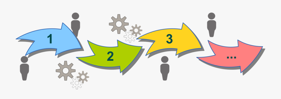 Communication Clipart Process - Process Clipart Transparent , Free ...