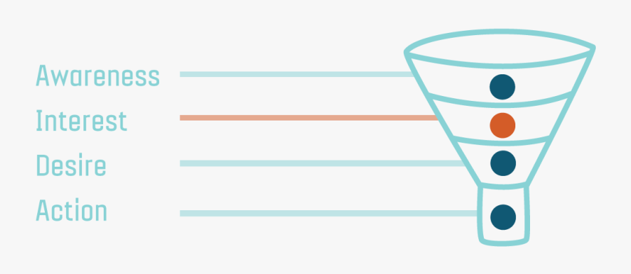 Sales Funnel Png Image, Seo For E-commerce In Minneapolis , Free ...