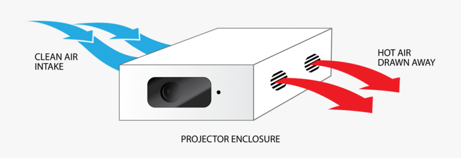 Projector Cooling - Home Theater Projector Enclosures , Free ...