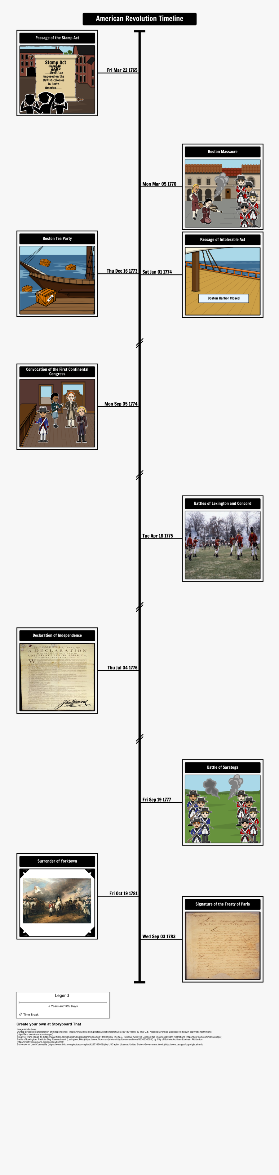 Clip Art Boston Tea Party Timeline - Player , Free Transparent Clipart ...