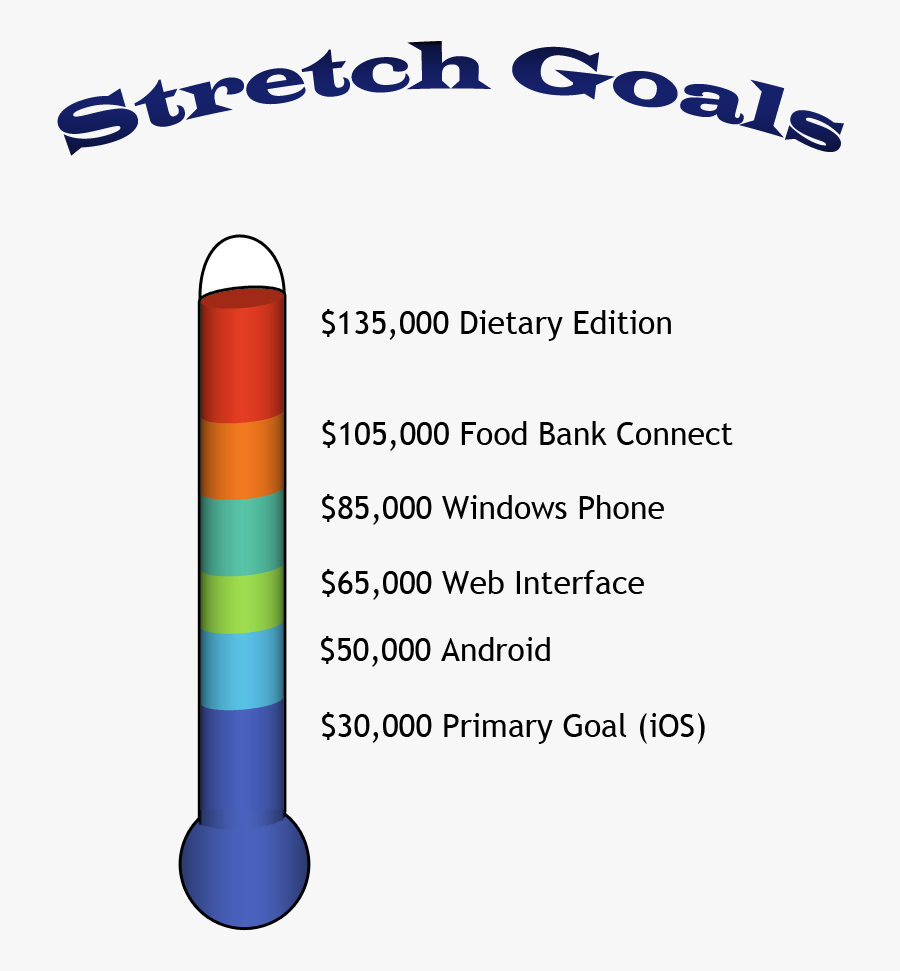 Stretch Goals - Stretch Goal Thermometer , Free Transparent Clipart ...