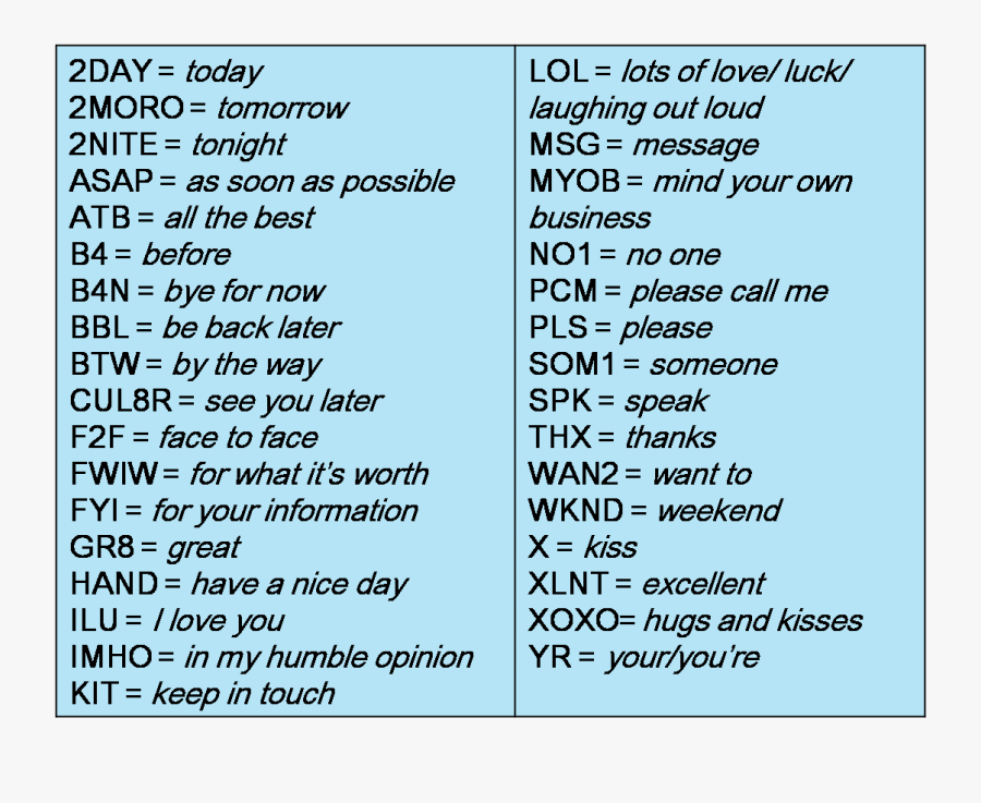 Clip Art Texting Abbreviations And Symbols - Sms Language , Free ...