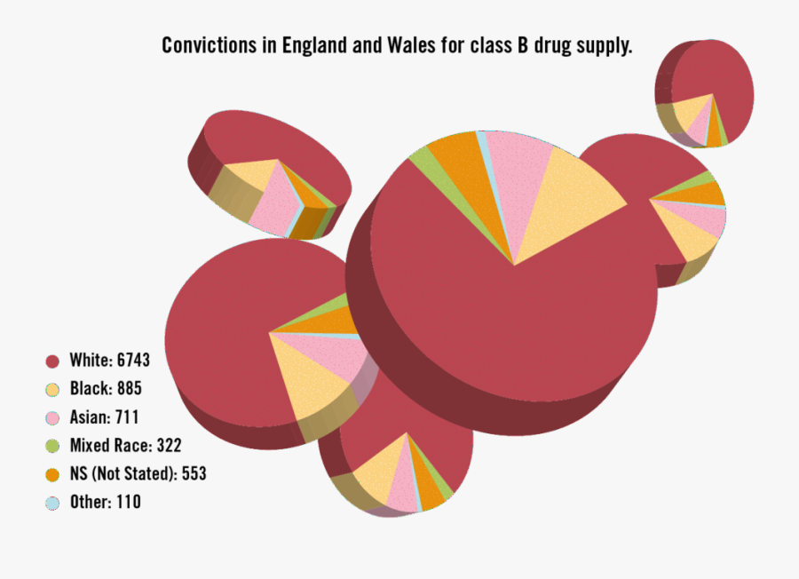 Graph Clipart Drastic - Joke Charts , Free Transparent Clipart - ClipartKey