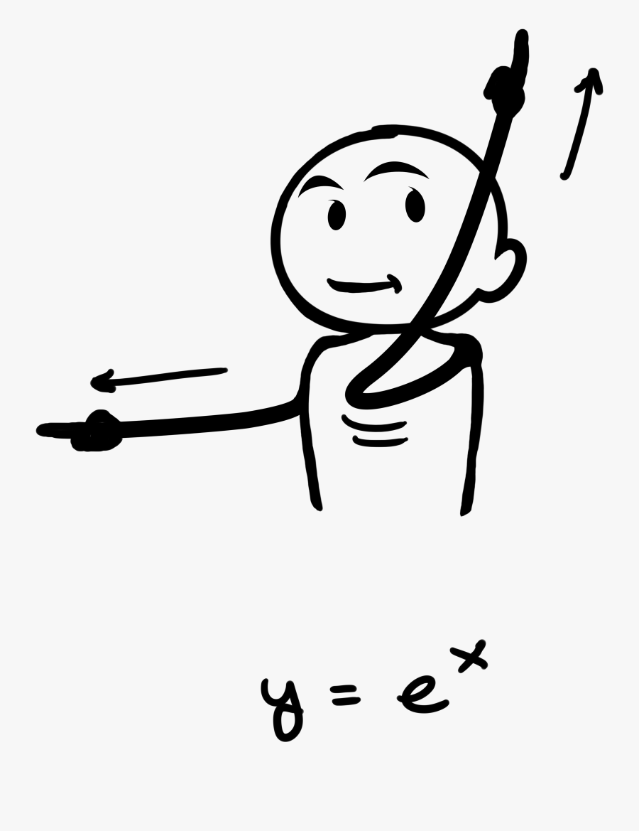 Exponential Function Clipart , Free Transparent Clipart - ClipartKey