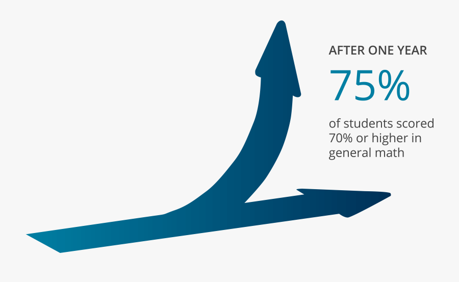 For Years I Taught Sixth Grade Math At Page Middle - Graphic Design ...