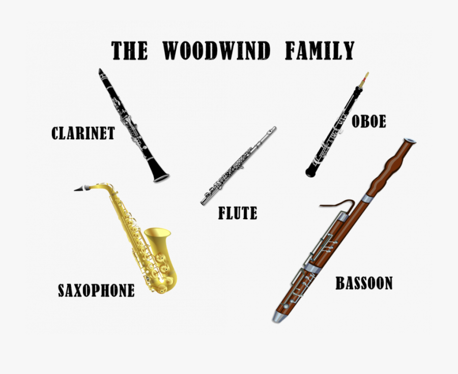 5 Example Of Woodwind Instrument , Free Transparent Clipart - ClipartKey