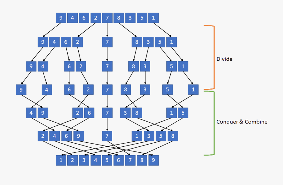 Diagram , Free Transparent Clipart - ClipartKey
