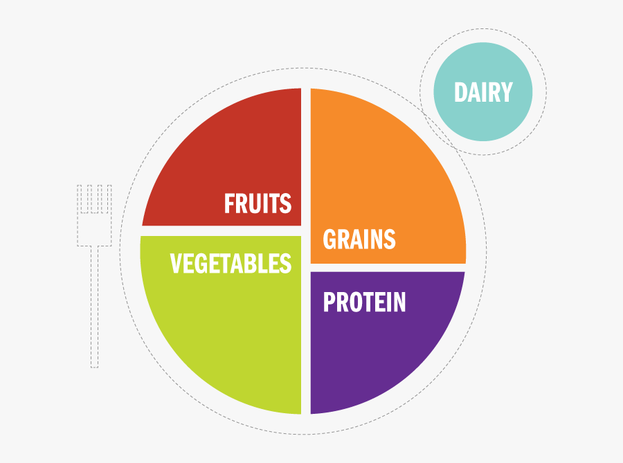 Transparent My Plate Clipart - My Plate No Background , Free ...