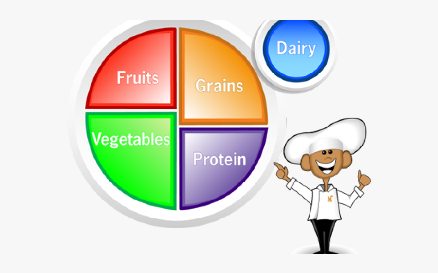 Nutrition Plate , Free Transparent Clipart - ClipartKey