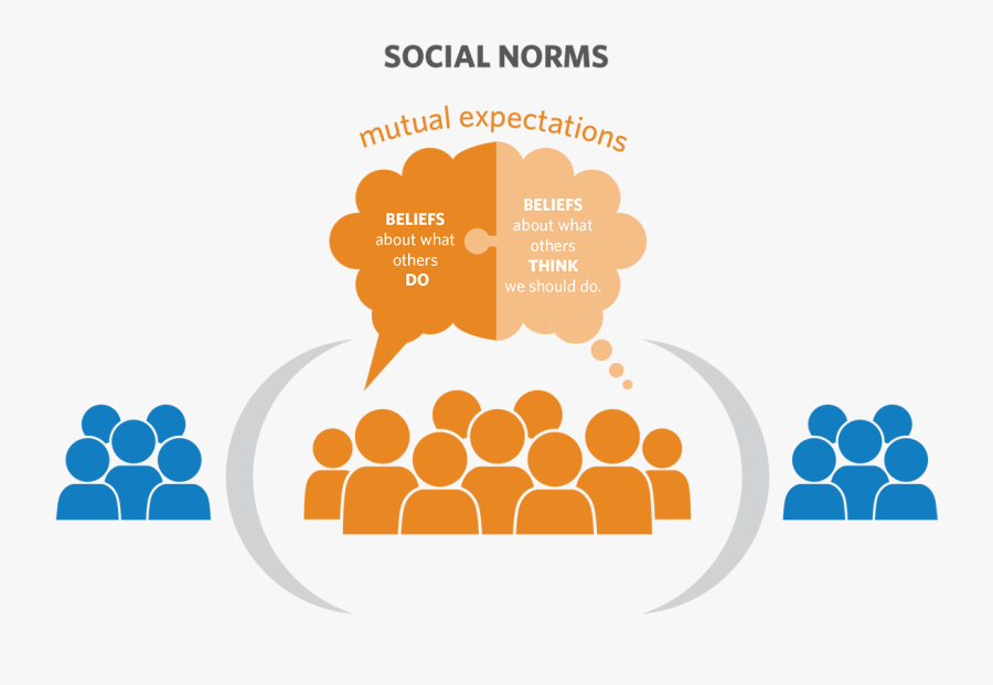 Social Norms , Free Transparent Clipart - ClipartKey