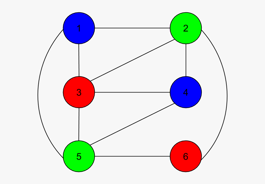 A Solution To A Graph Coloring Problem Circle Free Transparent a-solution-to-a-graph-coloring-problem-circle-free-transparent