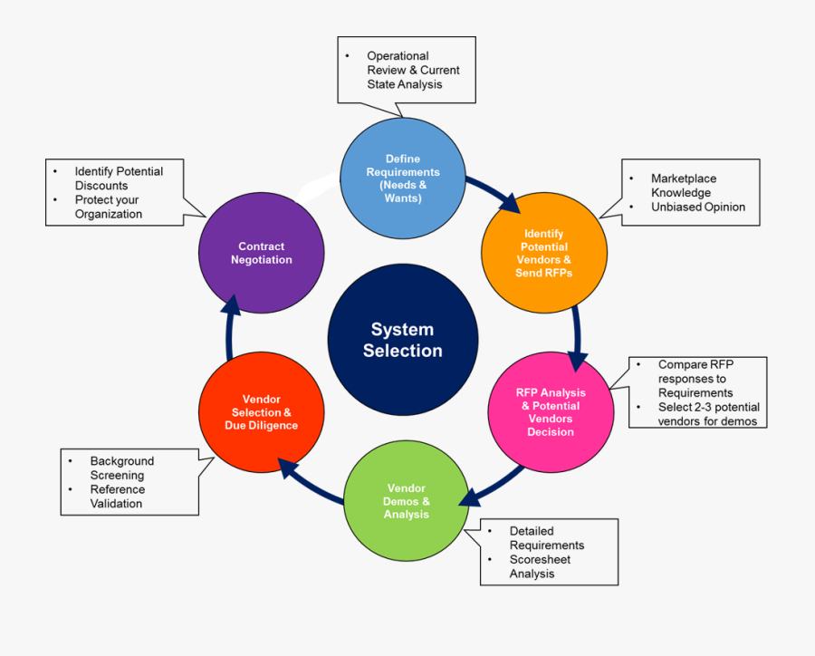 Three Mistakes People Make When Selecting A New Software - System ...