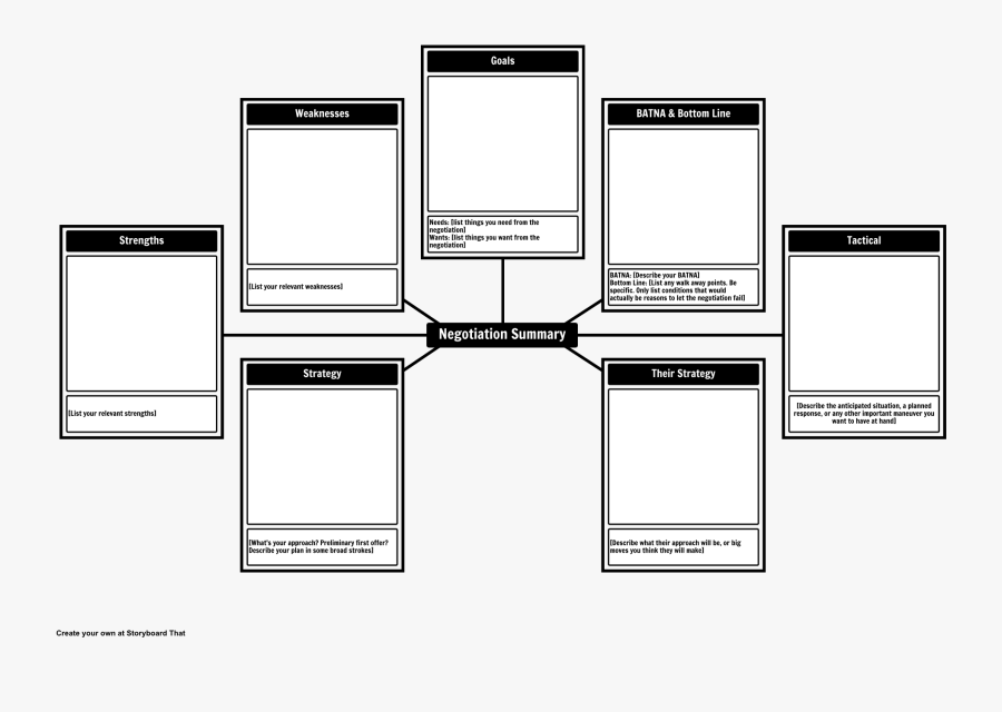 Negotiation Template , Png Download - Batna Template , Free Transparent ...