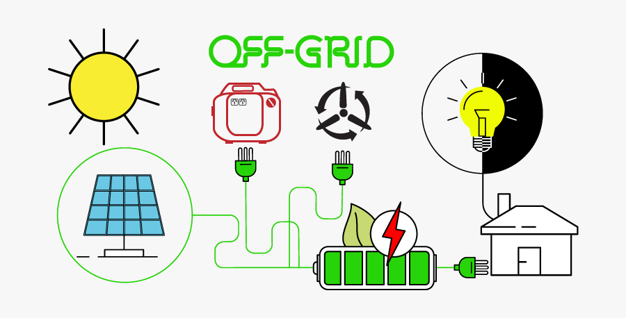 Off-grid System , Free Transparent Clipart - ClipartKey