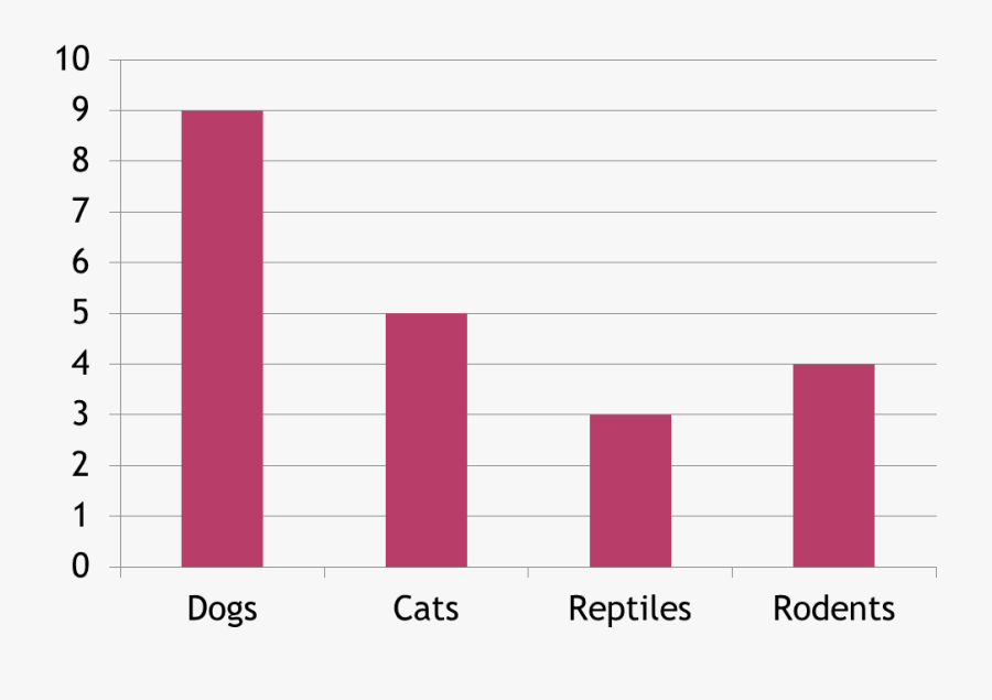 Types Of Graph Romeo - Psychology Graphs And Charts , Free Transparent ...