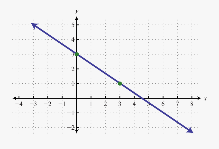 Diagram , Free Transparent Clipart - ClipartKey