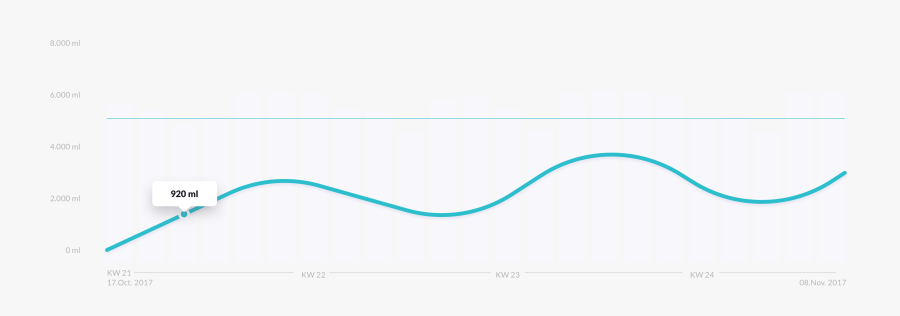 Transparent Graphs Png - Graphic Design , Free Transparent Clipart ...