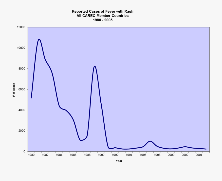 Line Graph Png - Plot , Free Transparent Clipart - ClipartKey