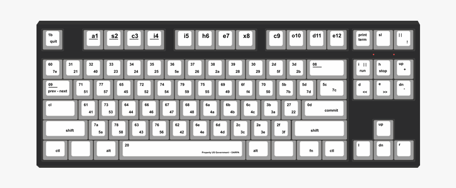 Wasd Keyboards Ascii Hex - Mechanical Keyboard Layout , Free ...