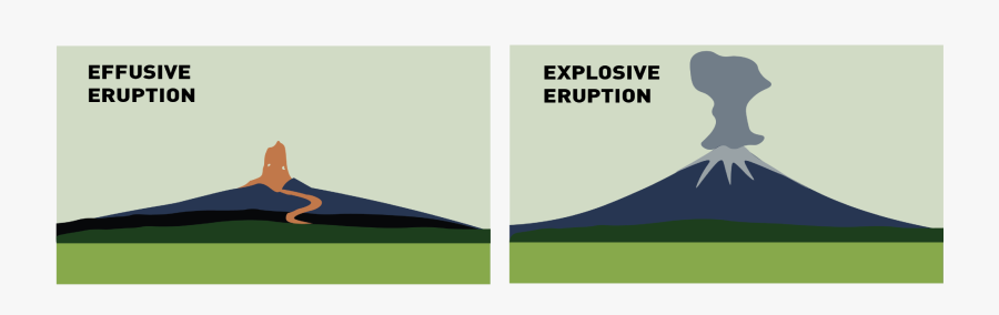 Explosive Effusive - Effusive Vs Explosive Volcanoes , Free Transparent ...
