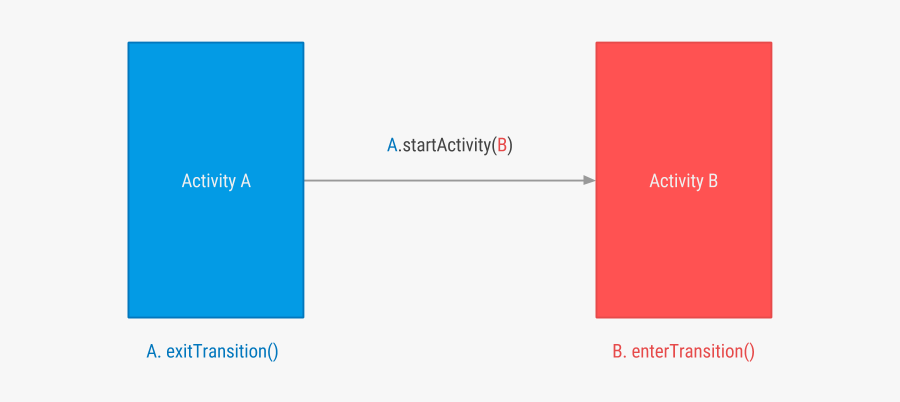 Clip Art Github Lgvalle Material Animations - Android Activity Fade In ...