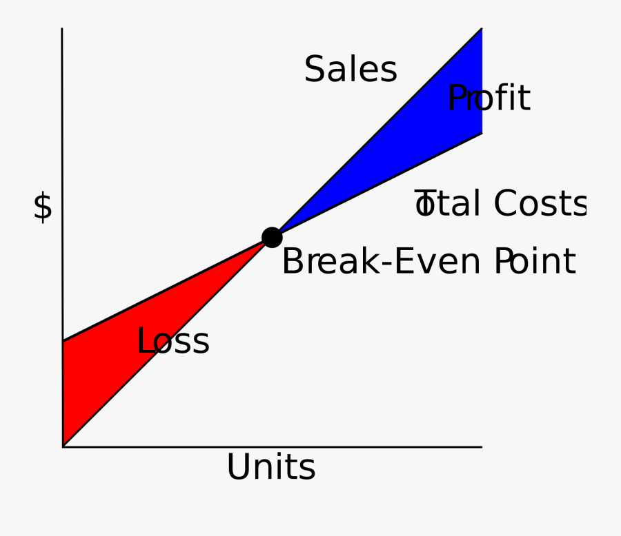 "break-even Point - Break Even Analysis , Free Transparent Clipart ...