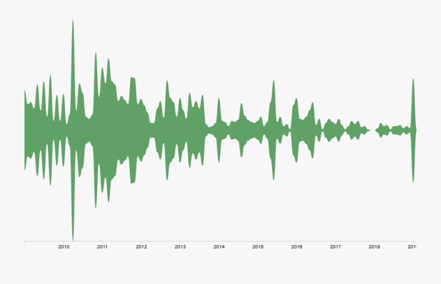 Plot , Free Transparent Clipart - ClipartKey