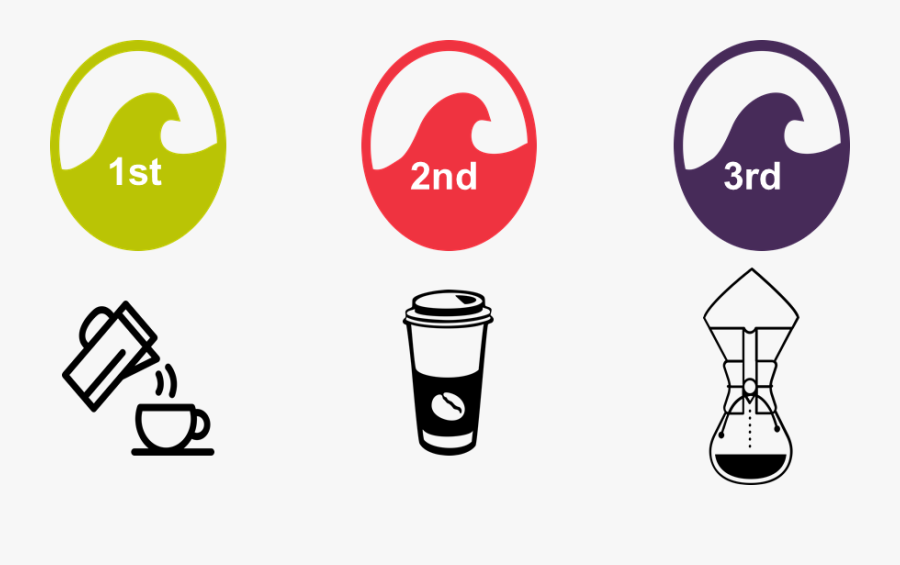 1st 2nd 3rd Wave Of Coffee Clipart , Png Download - Fourth Wave Of ...
